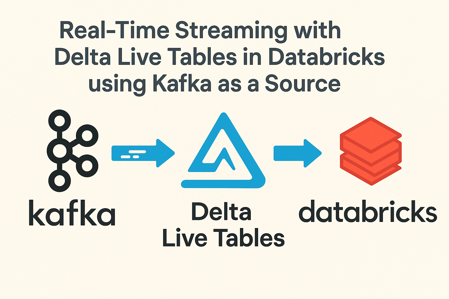 Real-Time Crypto Price Streaming with Delta Live Tables in Databricks ...